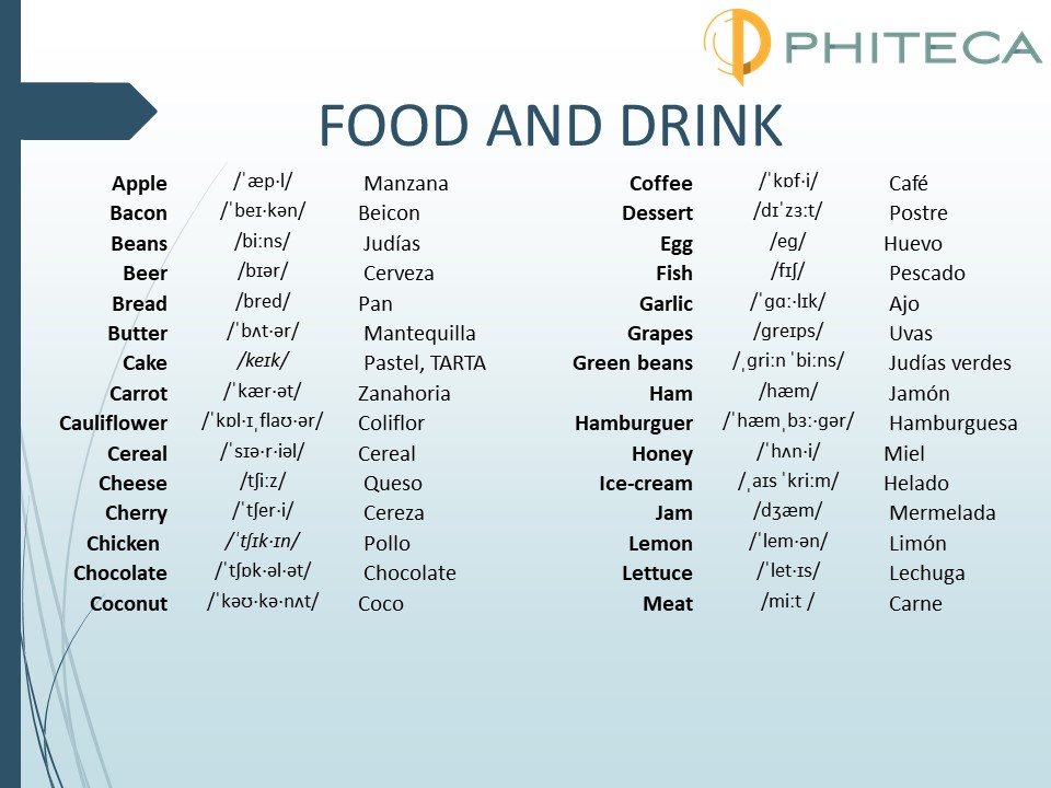 Vocabulario: COMIDA Y BEBIDA - Phiteca