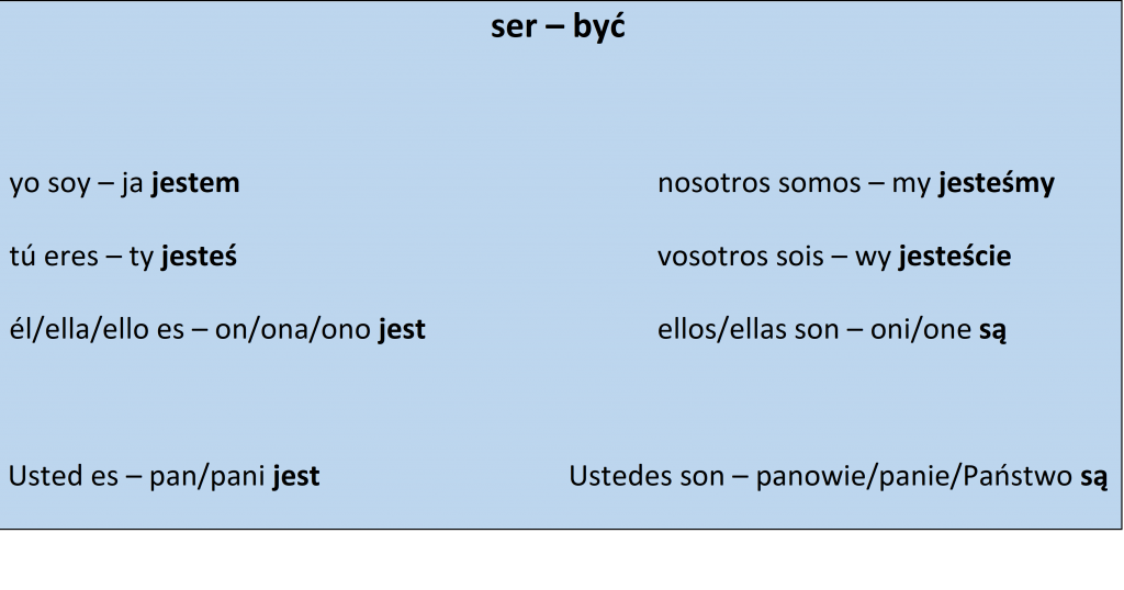 GRAMÁTICA: VERBOS SER Y TENER - Phiteca