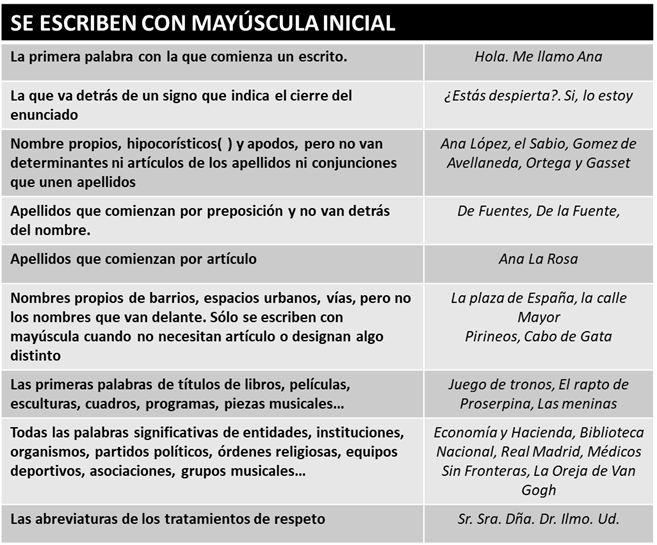 Uso De Las Mayusculas Cuando Usar Mayusculas Uso De