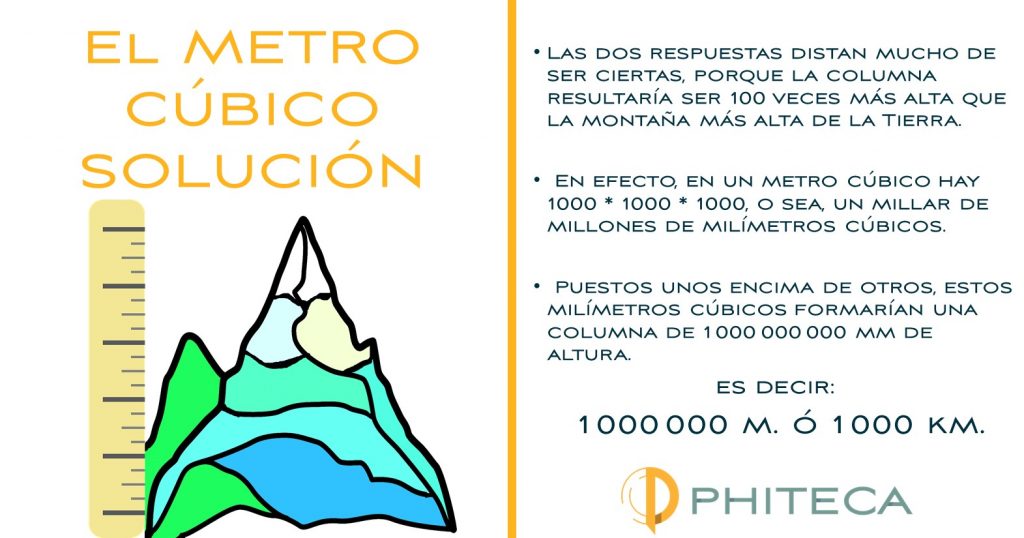 Solución: Metro cúbico - Phiteca