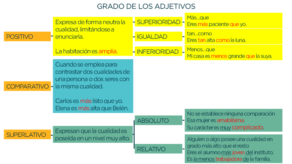 A1-T4 Gramática: Comparar personas, objetos, lugares, situaciones y ...