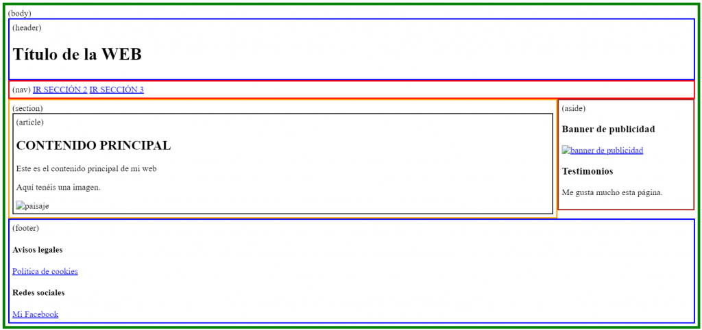 Web-684-B1 Estructura de una página HTML5 - Phiteca