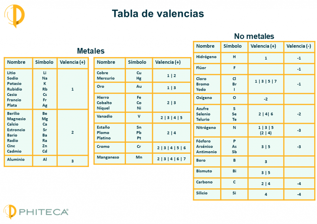 4E-Tut - Clase 1 – Formulación inorgánica: nomenclaturas, hidruros ...